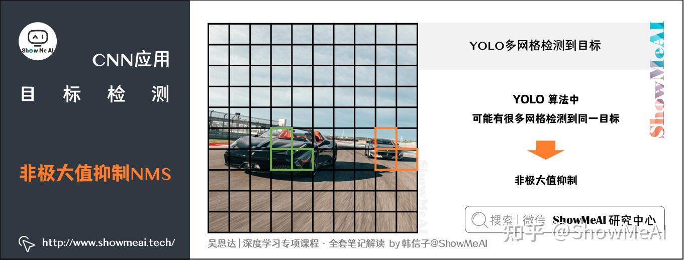 深度学习教程(12) | CNN应用：目标检测（吴恩达·完整版） - 知乎