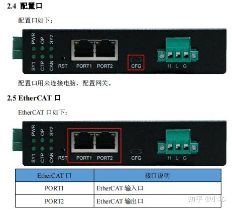 三格电子EtherCAT 转 CANopen/CAN - 知乎