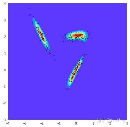 为什么要用NUTS采样器（No-U-turn Sampler），以及NUTS的算法分析 - 知乎