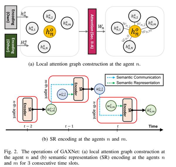 论文笔记：GAXNet：Attention-based Reinforcement Learning for Real-Time UAV Semantic Communication - 知乎