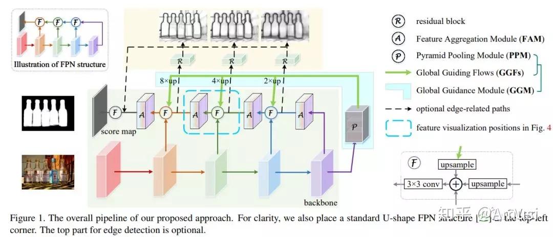 何恺明最新论文：VoteNet 3D目标检测，华为提出：基于NAS的人脸识别算法 - 知乎
