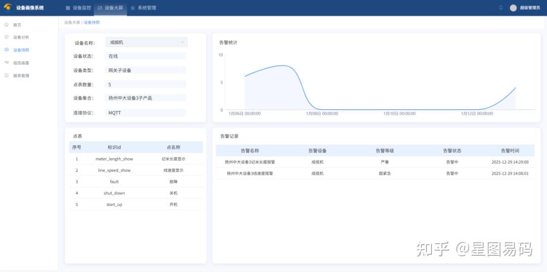 DevMate.设备管理SaaS：基于低代码平台的工业设备智能监控软件，重新定义设备管理效率 - 知乎