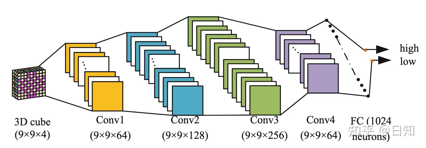 TorchEEG —— 基于 PyTorch 的模块化脑电分析 - 知乎