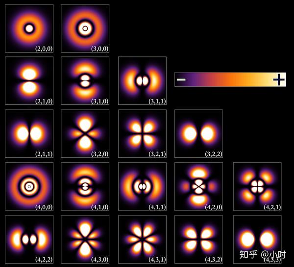 类氢原子的定态波函数 - 知乎