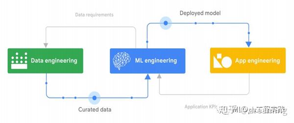 Google MLOps白皮书（上）|MLOps生命周期及核心能力 - 知乎