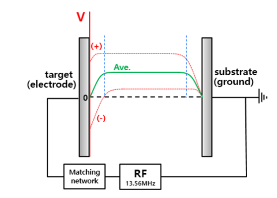 Plasma 基本概念 （3）DC Sheath 和RF Sheath - 知乎