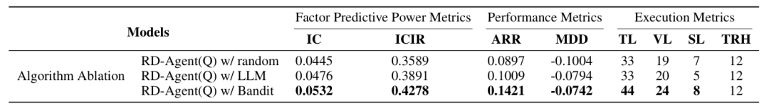 R&D-Agent-Quant - 知乎