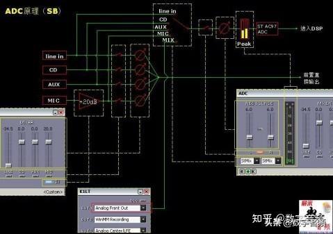 创新声卡KX3553/3538驱动下载安装调试使用终极教程（闪避+跟唱+电话+闷麦+环绕） - 知乎
