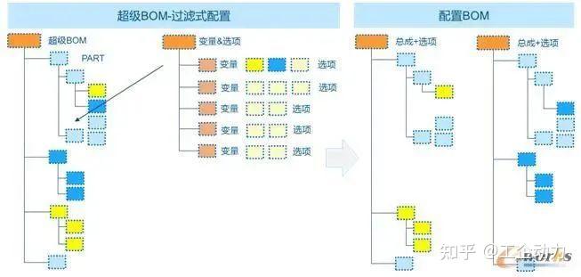 论BOM管理的若干重要问题 - 知乎