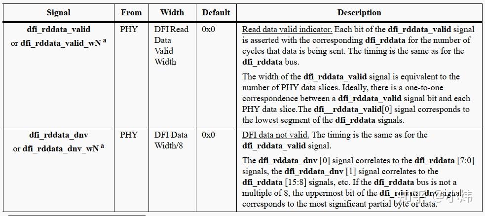 DDR自学整理10--DFI 接口 - 知乎