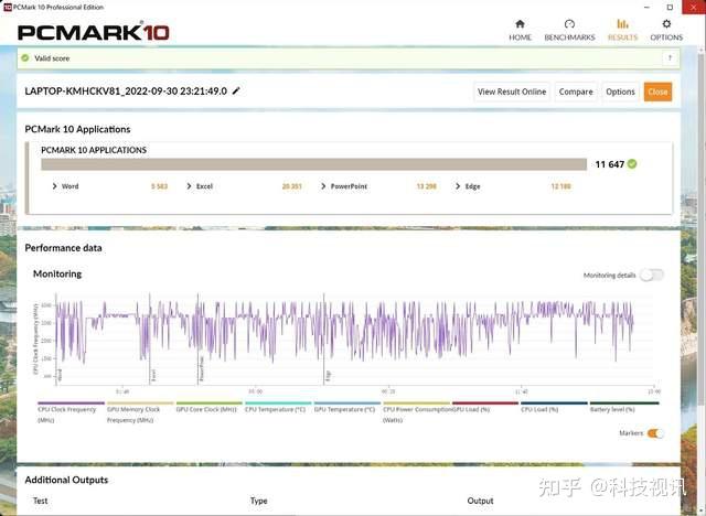 12代酷睿高能输出 ThinkPad X1C 2022评测 - 知乎