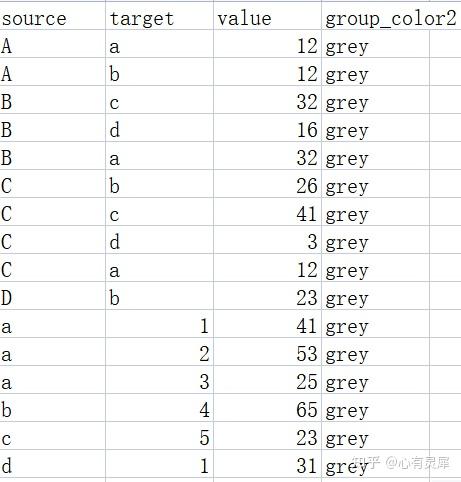 R语言如何绘制桑基图 - 知乎
