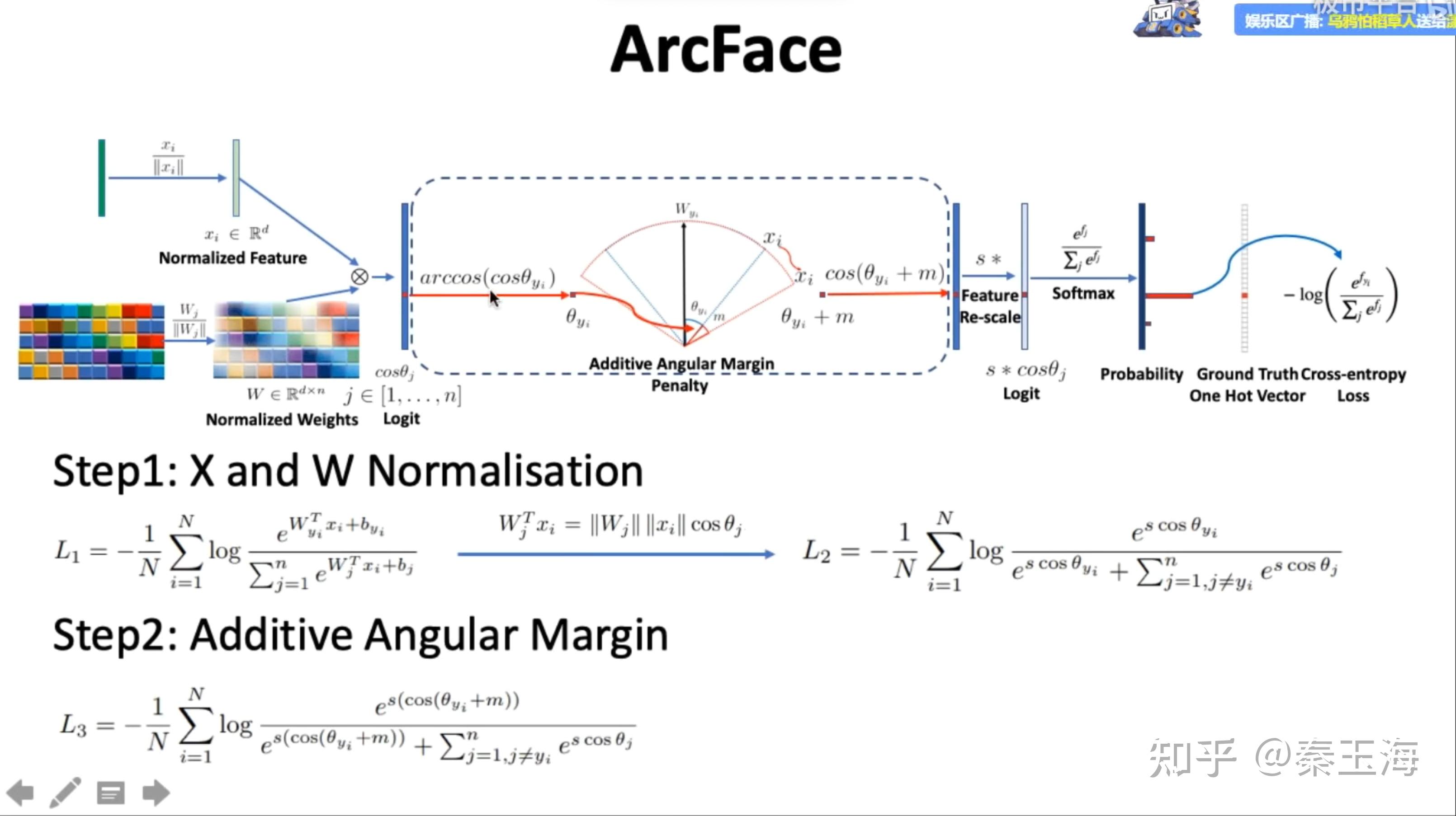 ArcFace - 知乎