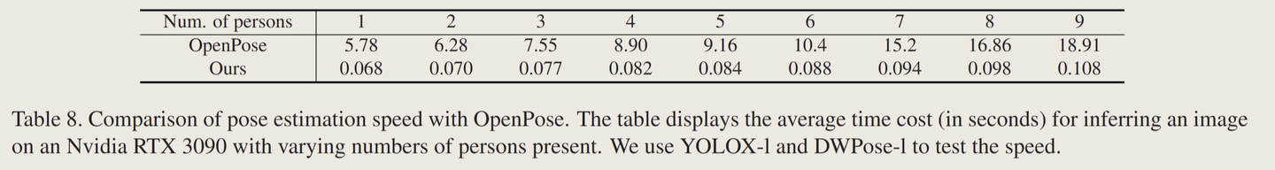 ICCVW 2023 | DWPose：两阶段蒸馏让 RTMPose 圆了 SOTA 梦 - 知乎