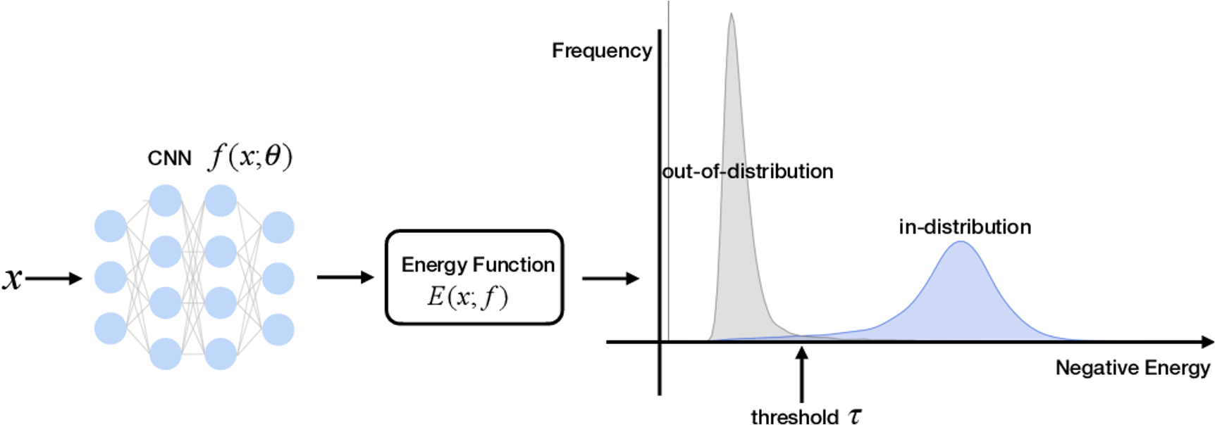The Out-of-Distribution Problem in Explainability and Search Methods ...