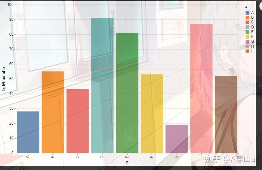 python可视化神器altair - 知乎