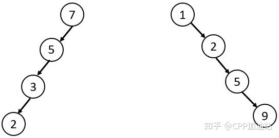 一文搞懂AVL树详解 - 知乎