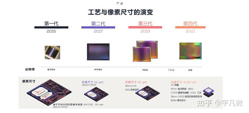 打破垄断 逆势上涨 这是国产CMOS最好的时代吗？ - 知乎