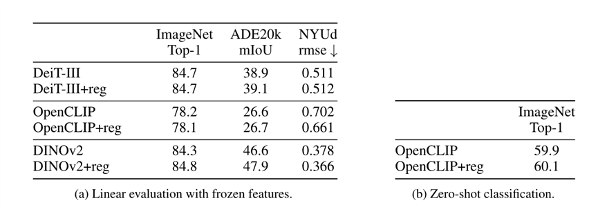 ICLR2024/MM2024/CoRL2024/ECCV2024论文分享 - 知乎