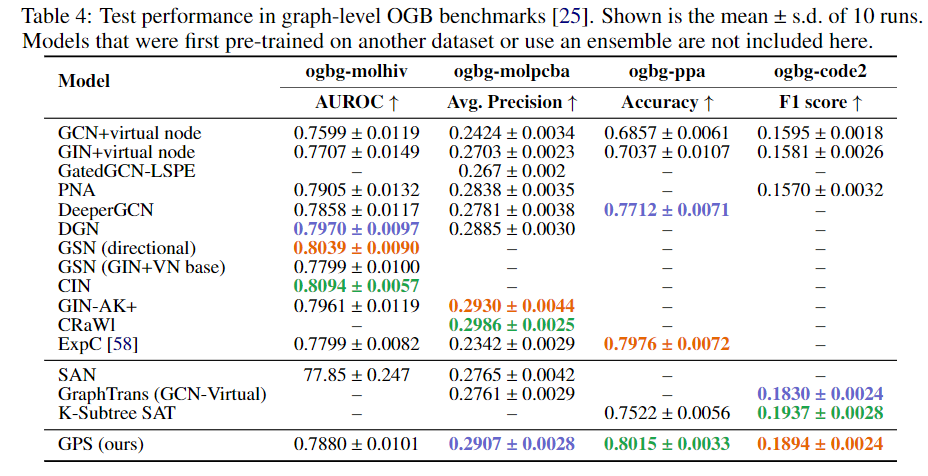 一文带你浏览Graph Transformers - 知乎