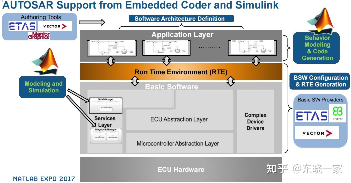 工具链部署方案7： AI与机器学习工具链 - 知乎