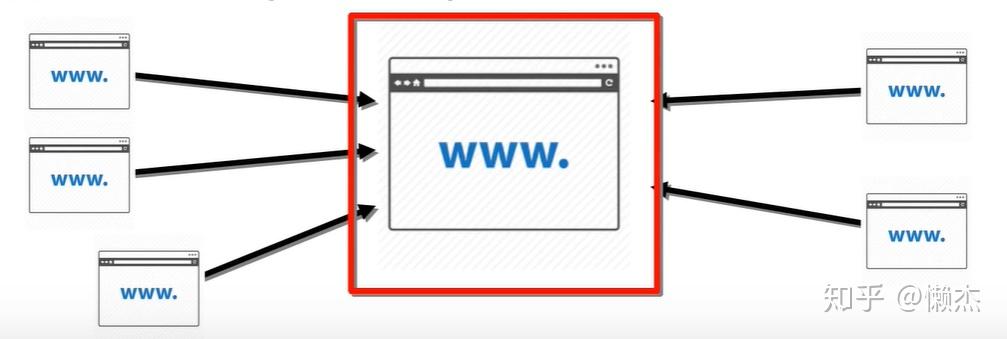 [算法系列03] 浅谈PageRank算法 - 知乎
