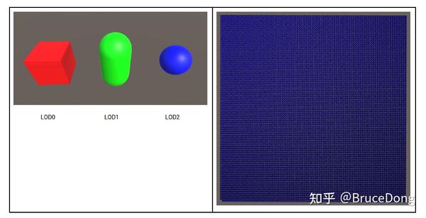 HLOD(Hierarchical Level of Detail) - 知乎
