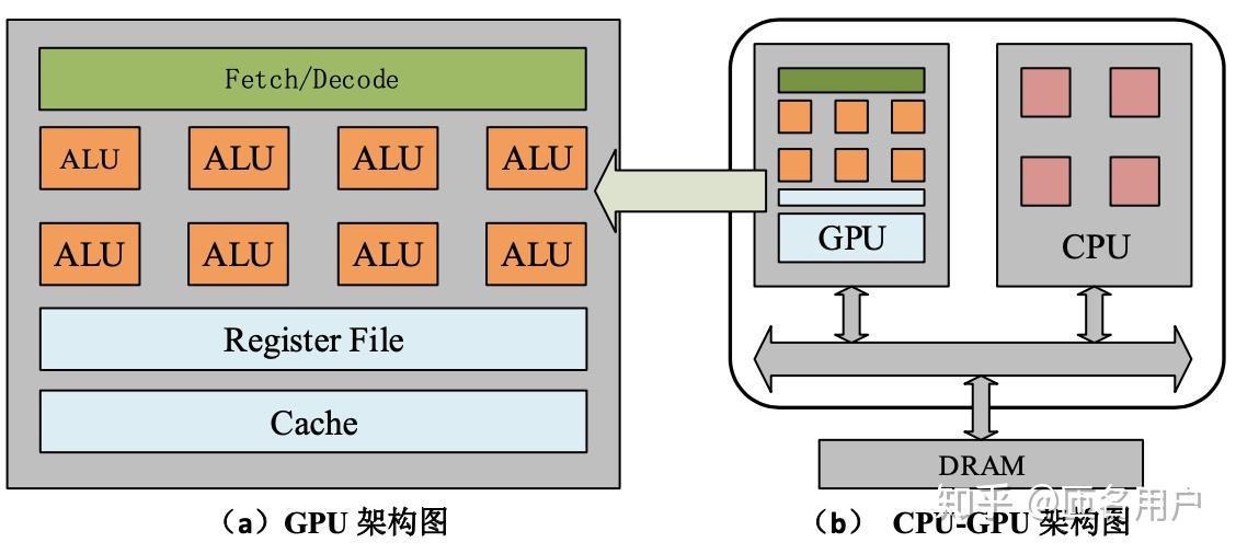 GPU探秘：从图形学到人工智能 - 知乎