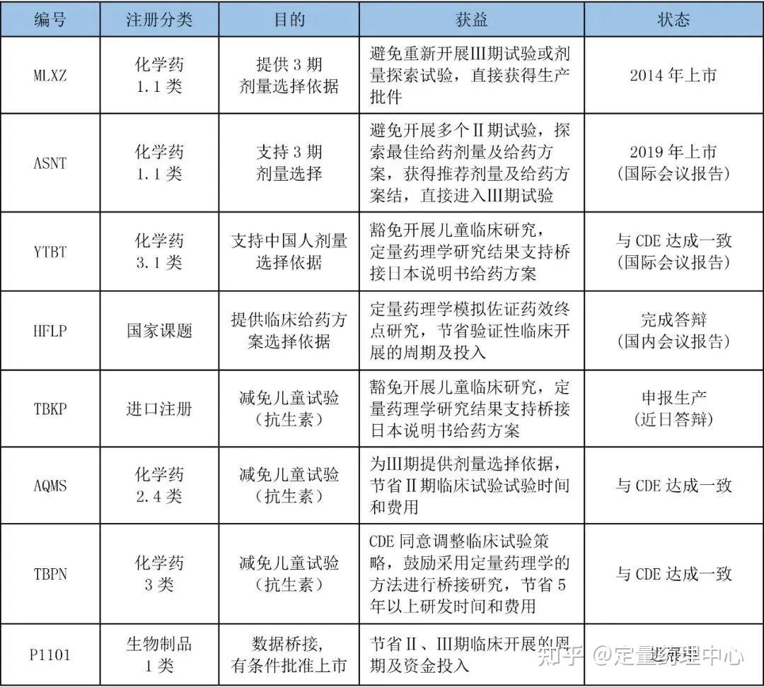 PPK PopPK模型，FDA经典案例分析6：“注射用埃索美拉唑”应用定量药理学减免儿童临床试验的案例分析 - 知乎
