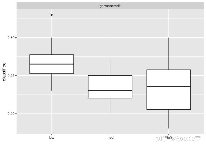 深度学习R语言 mlr3 建模，训练，预测，评估（随机森林，Logistic Regression） - 知乎