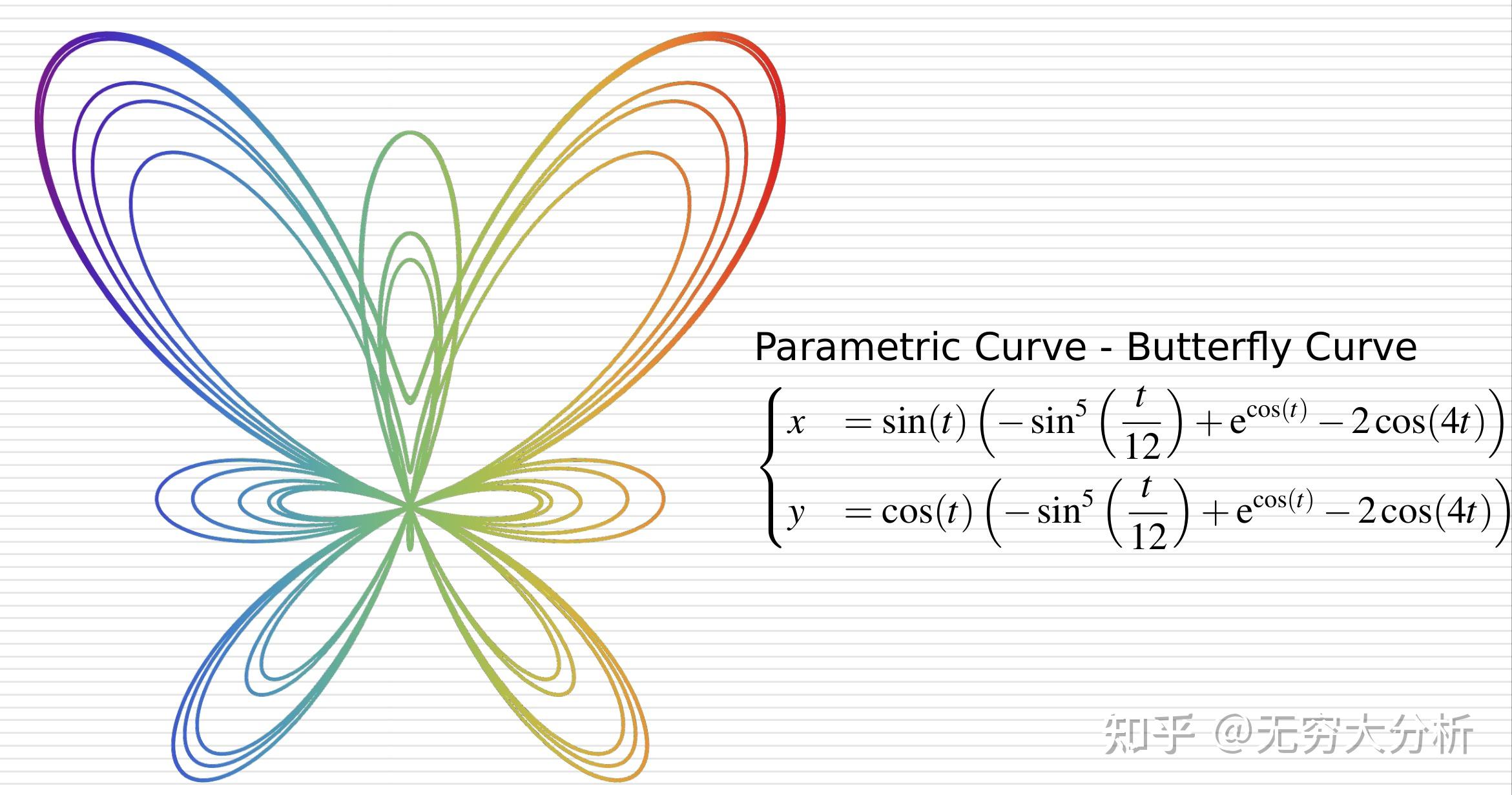 Parametric differentiation - 知乎