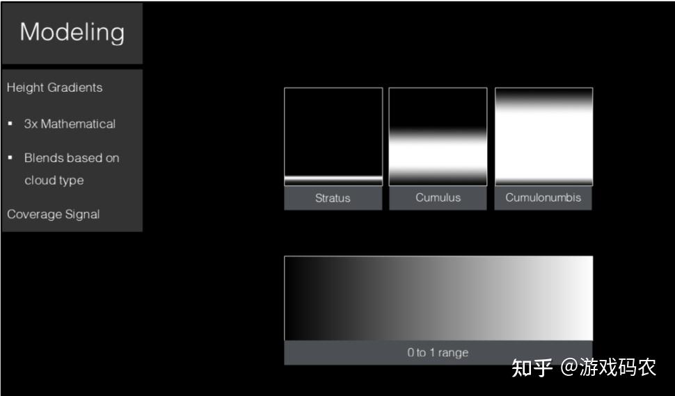 在Unity URP中实现Real-Time Volumetric Clouds(Part 1) - 知乎