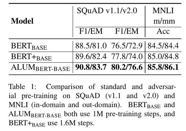 大型神经语言模型的对抗训练 - 知乎
