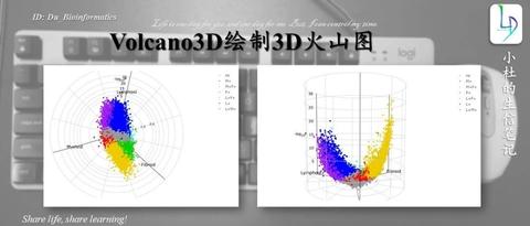 Volcano3D绘制3D火山图 - 知乎