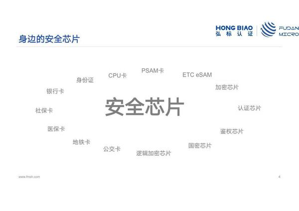 Qi2认证必不可少的鉴权芯片，复旦微分享鉴权芯片应用助力企业认证 - 知乎