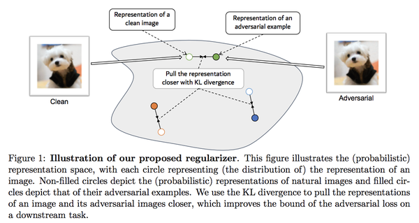 【简读】Task-Agnostic Robust Representation Learning - 知乎
