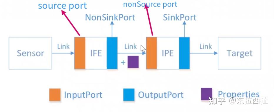 Camera Buffer Management - 知乎