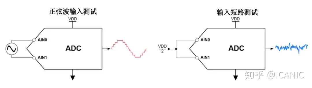 使用精密ADC进行设计有问题？最关键的答案都在这里！ - 知乎