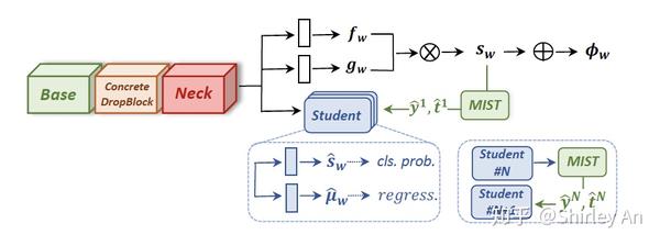 2020 CVPR ECCV 目标检测 - 知乎