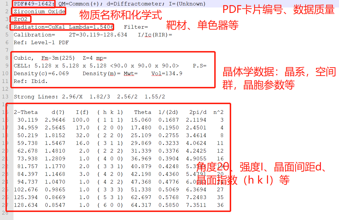 S1E5 XRD物相分析 晶体结构数据库 - 知乎