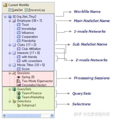 「NetMiner」：让你轻松掌握复杂网络分析的利器 - 知乎