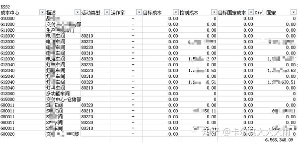 SAP结账-KSS2异常笔记 - 知乎