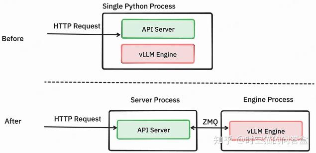 解读vLLM v0.6.0官方blog - 知乎