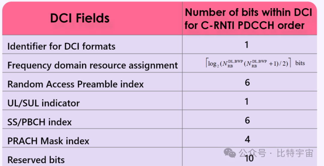 5G NR 中的 PDCCH 命令(随机接入相关） - 知乎