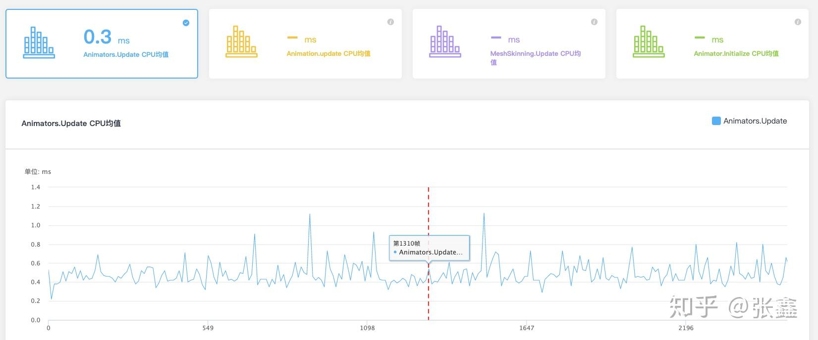 FancyScrollView通用UI组件 - 知乎