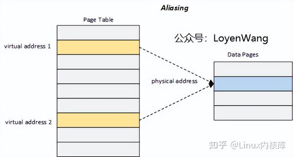 一文深入分析arm64 cache机制 - 知乎
