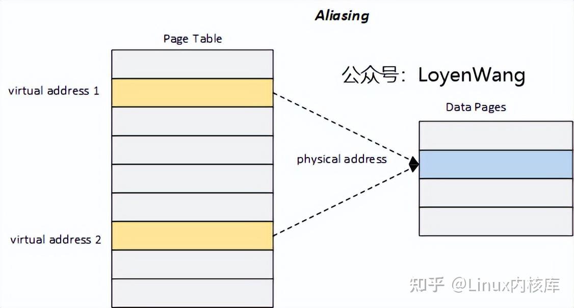 一文深入分析arm64 cache机制 - 知乎