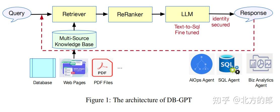 AI专家的数据库新篇章：DB-GPT用LLM技术定义数据库下一代交互方式 - 知乎