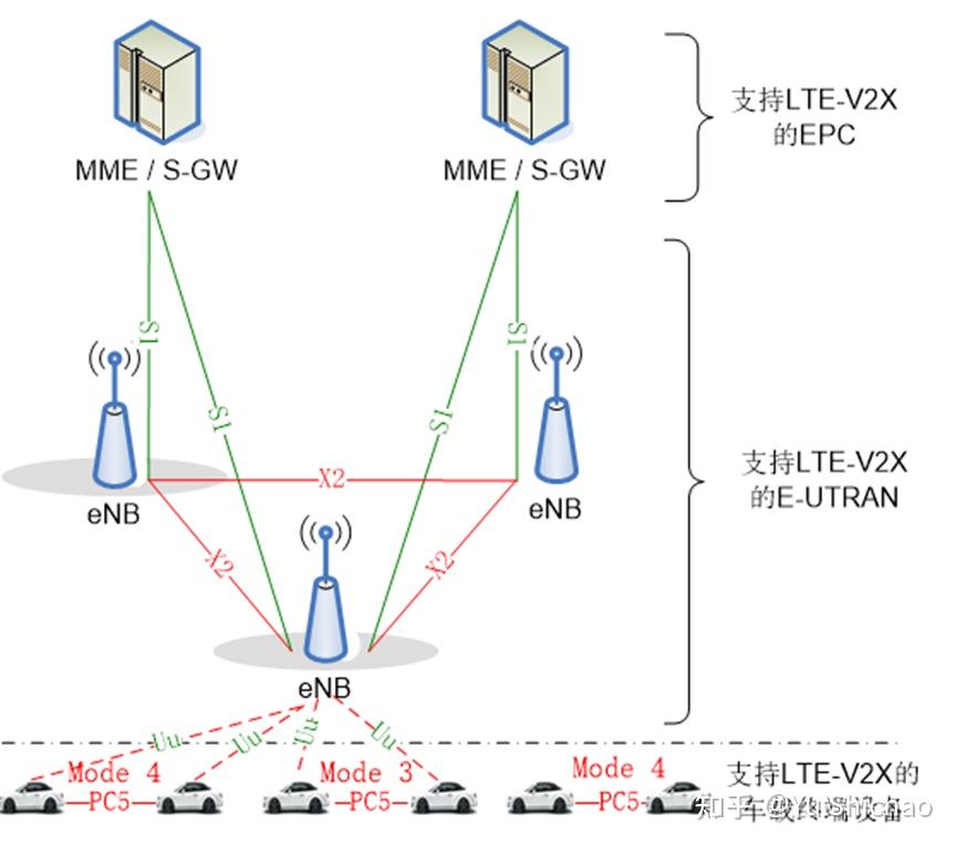 一文读懂V2X - 知乎