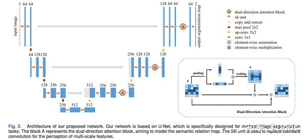 论文总结&经验分享｜图像分割｜IEEE Journal of Biomedical and Health Informatics (JBHI ...